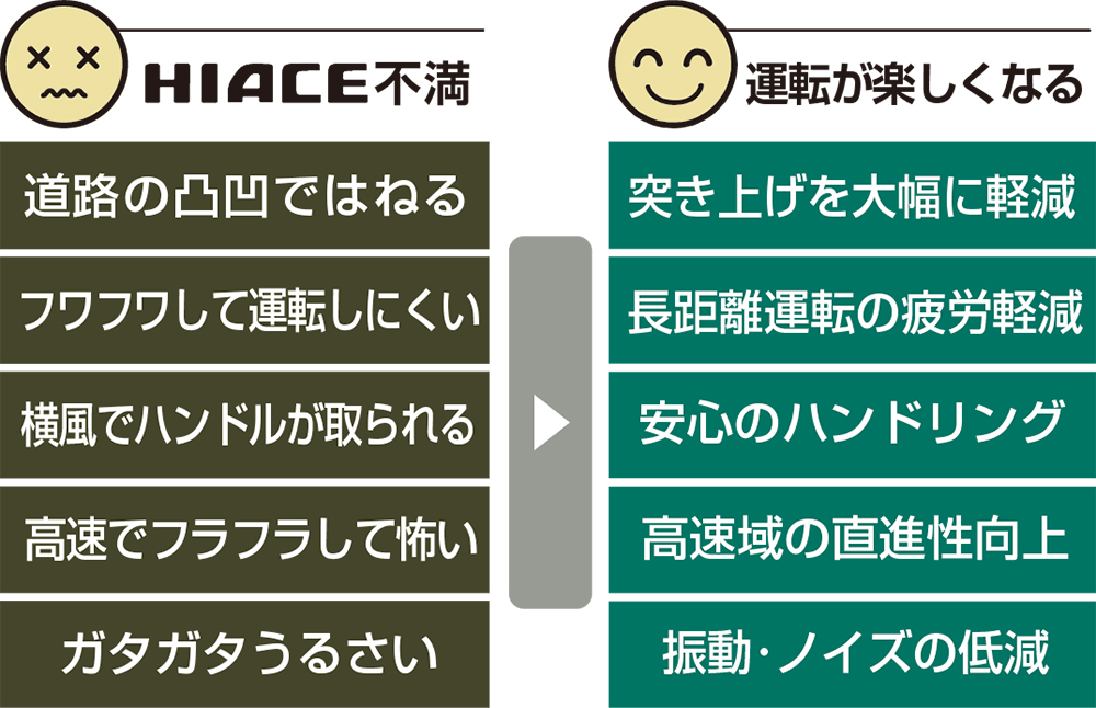 HIACE PERFECT DAMPER PREMIUM | パーフェクトダンパー アクシススタイリング